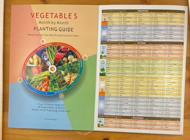 Gardening Australia Vegetable Planting Guide | Fasci Garden