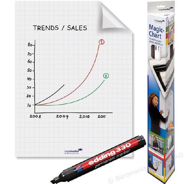Magic Chart Flipchart (Gridded) - Boards Direct