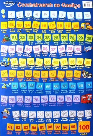 Numbers 1-100 in Irish Chart