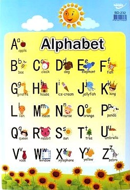 Alphabet Chart
