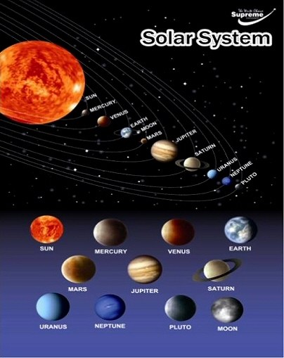 Solar System Chart