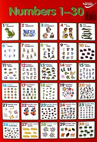 Numbers 1-30 Chart