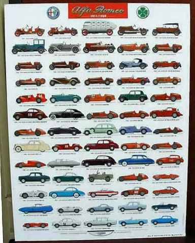 ALFA ROMEO AUTO POSTER 1911-59 - C. OBERT & CO.