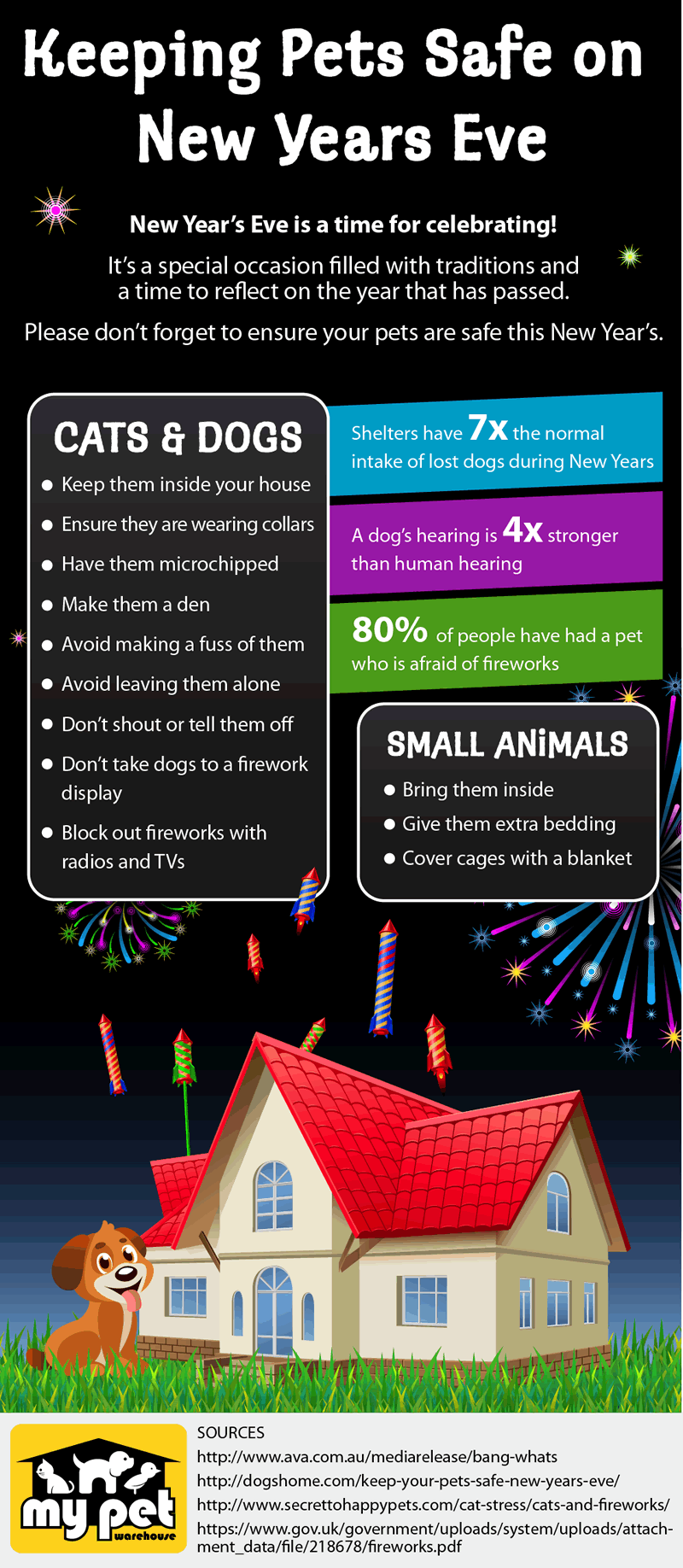 INFOGRAPHIC Keep Pets Safe On New Year s Eve My Pet Warehouse INFOGRAPHIC Keep Pets Safe On New Year s Eve My Pet Warehouse