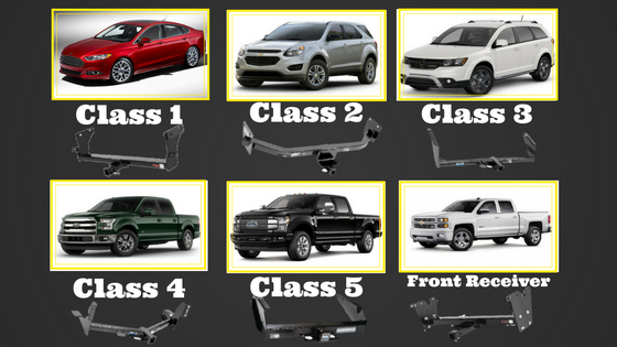 Hitch Classifications - Hitch Warehouse