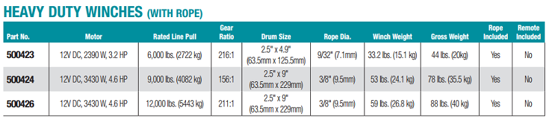 FP - Bulldog Electric Heavy Duty Winch – July 25 – July 31 - Hitch ...